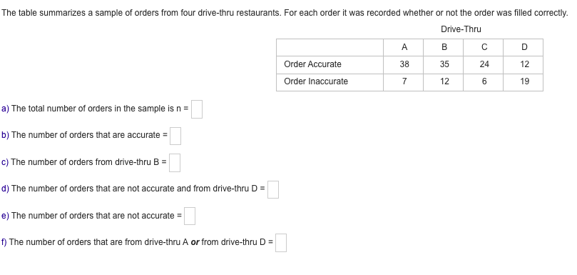 Solved The table summarizes a sample of orders from four | Chegg.com