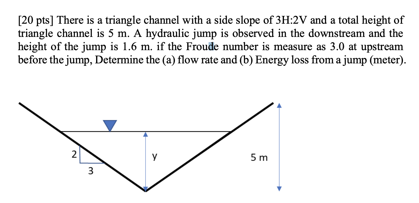 Solved [20 pts] There is a triangle channel with a side | Chegg.com