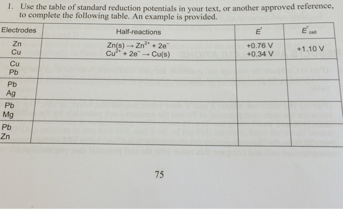 Solved Use the table of standard reduction potentials in | Chegg.com