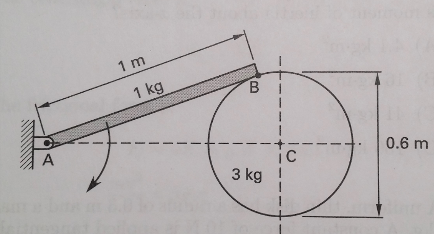 Solved The 3kg disk is rigidly attached at point B to a 1 kg | Chegg.com