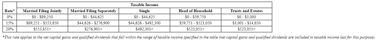Solved Schedule X-Single \begin{tabular}{|c|c|l|} \hline If | Chegg.com