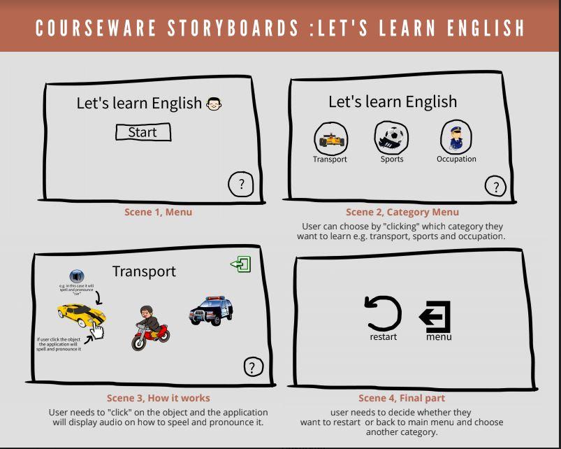 Solved HTML Create a simple english learning app for kids | Chegg.com