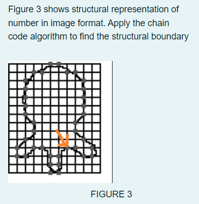 Solved Figure 3 shows structural representation of number in | Chegg.com