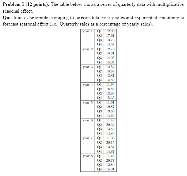 Solved Problem 1 (12 points): The table below shows a series | Chegg.com