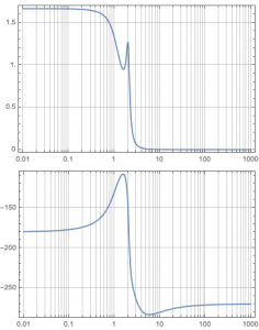 Solved Bode to Nyquist For each of the Bode plots below, | Chegg.com