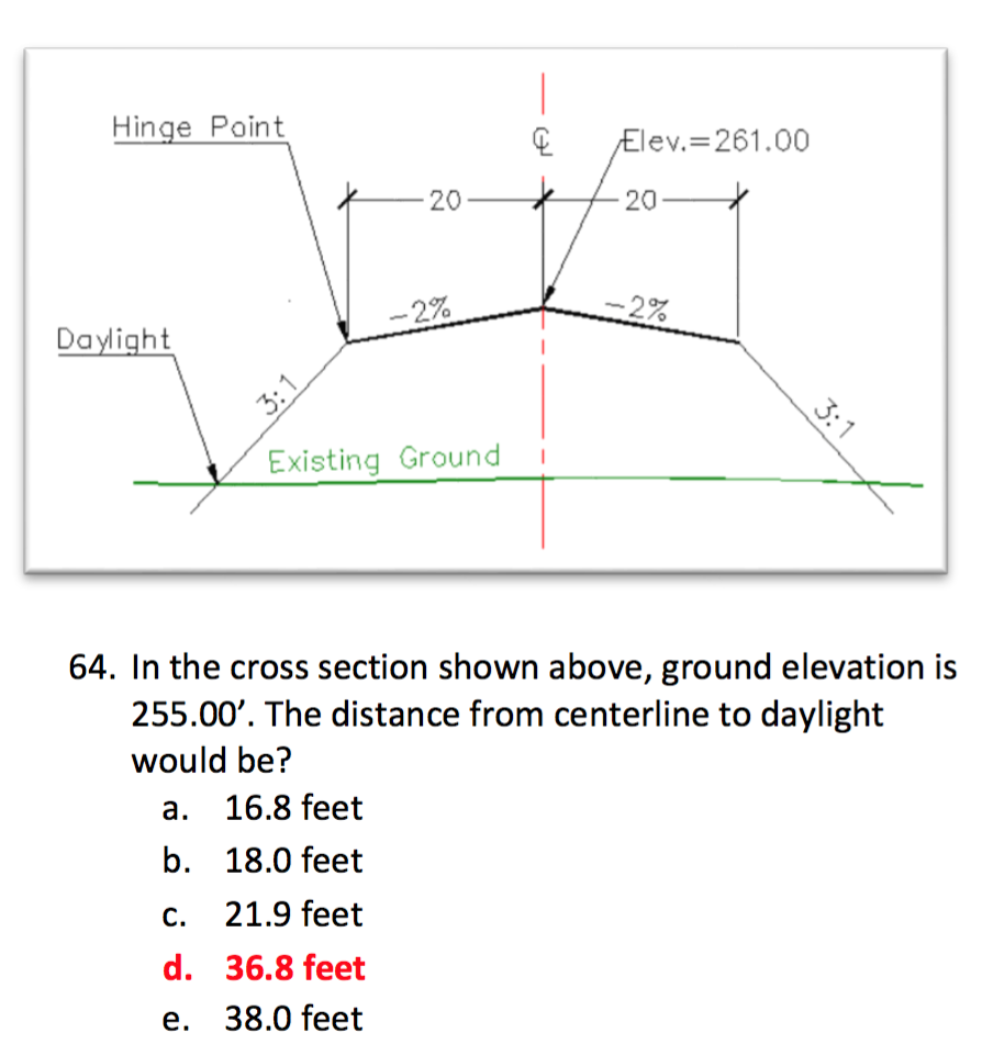 Hinge Point lev.= 261.00 20 20 Daylight Existing | Chegg.com