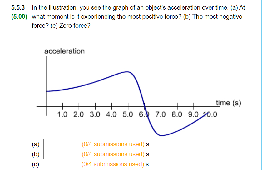 Solved 5.5.3 In the illustration, you see the graph of an | Chegg.com
