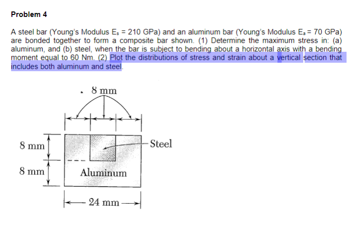 Solved Problem 4 A steel bar (Young's Modulus Es = 210 GPa) | Chegg.com