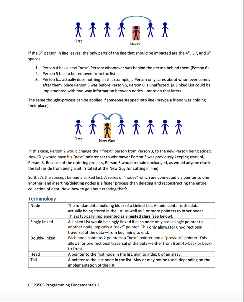 I need help creating this project for a Templated | Chegg.com