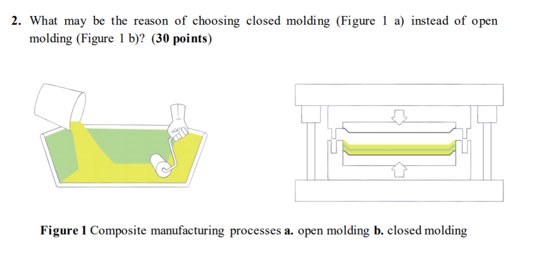 Solved 2. What may be the reason of choosing closed molding | Chegg.com