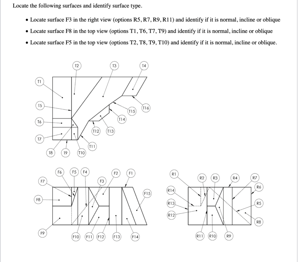 Solved Locate the following surfaces and identify surface | Chegg.com