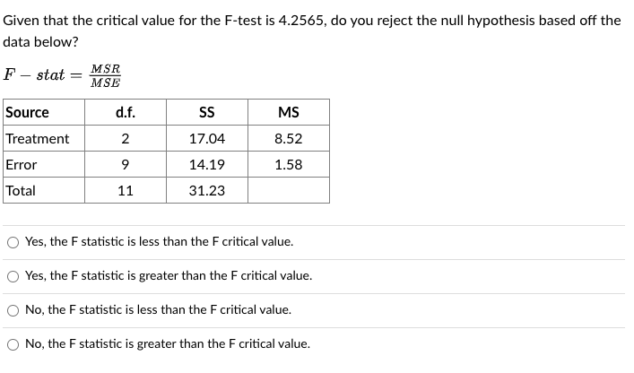 Solved Given that the critical value for the F-test is | Chegg.com