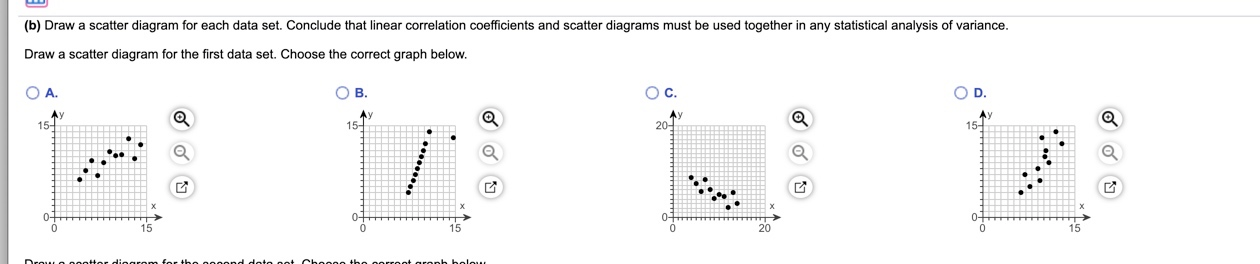 Solved i Data Table - Consider the four data sets shown in | Chegg.com