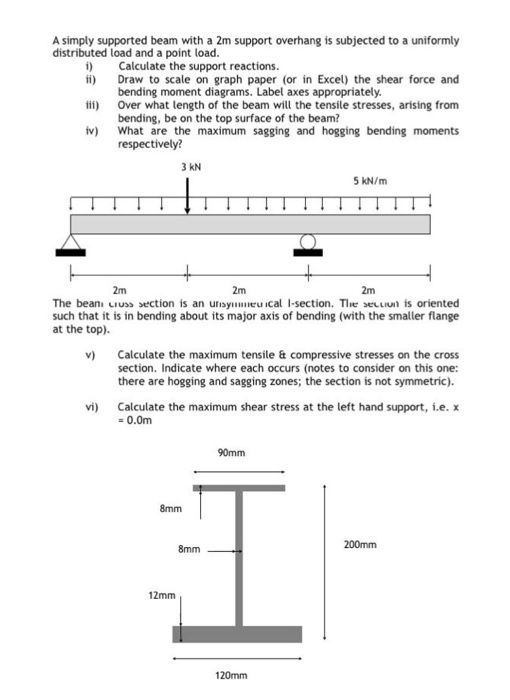 Solved A simply supported beam with a 2m support overhang is | Chegg.com
