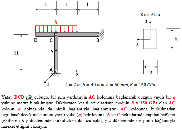 Solved The horizontal DCB rigid bar is connected to the | Chegg.com