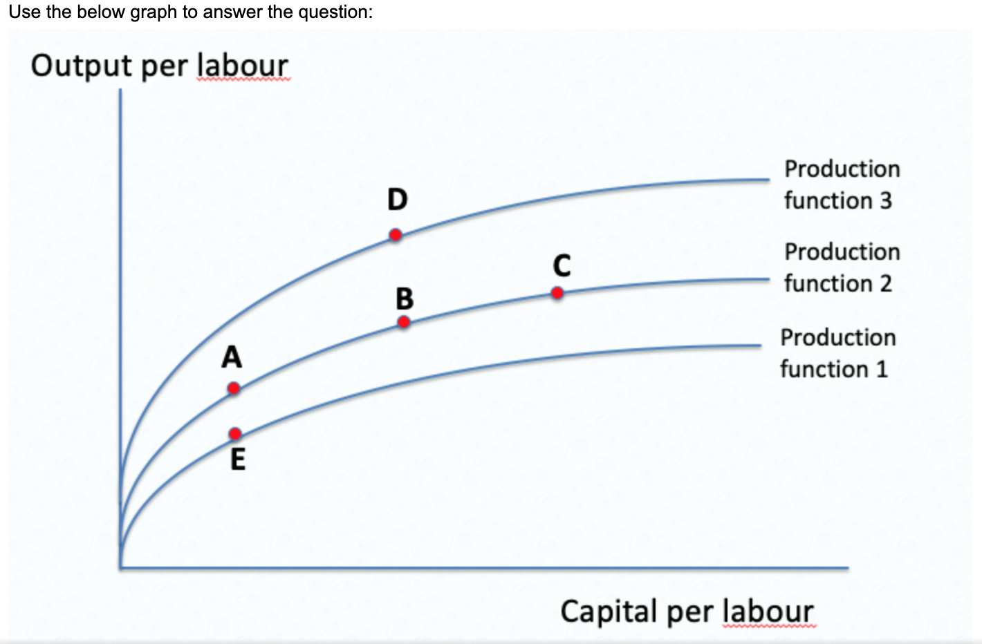 Solved Use The Below Graph To Answer The Question Output