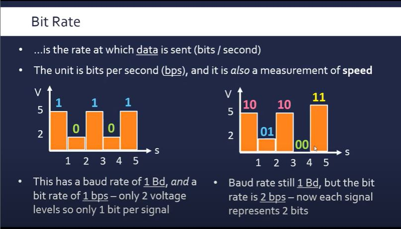 Solved In this diagram how are they determining the amount | Chegg.com