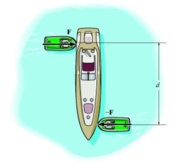 Solved The two tugboats each exert a constant force F on the | Chegg.com