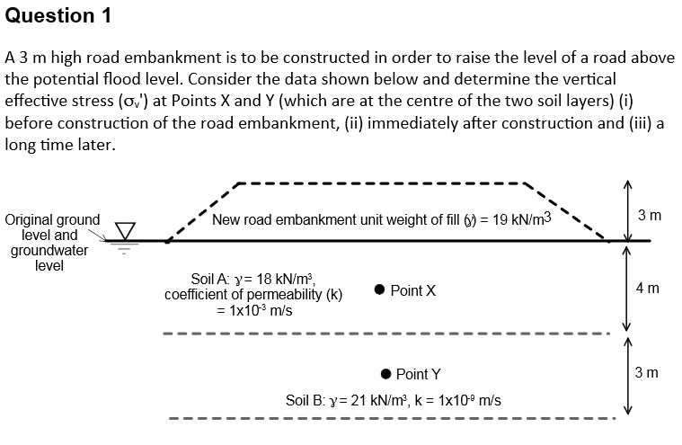 Solved Question 1 A 3 m high road embankment is to be | Chegg.com