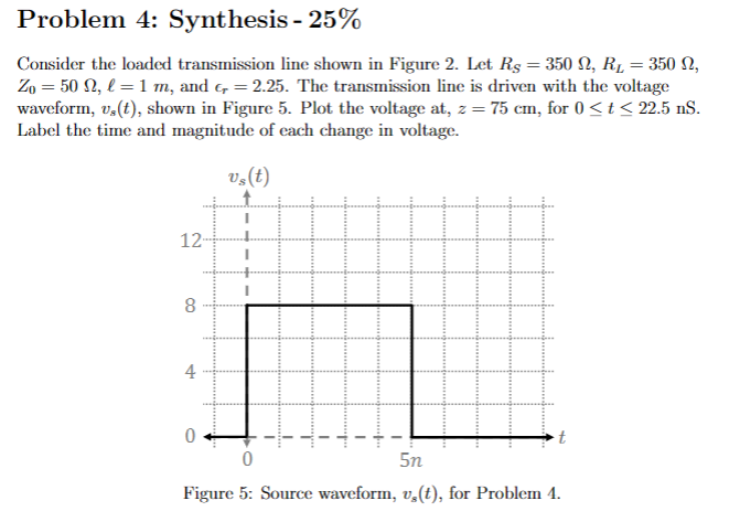 Solved Consider the loaded transmission line shown in Figure | Chegg.com
