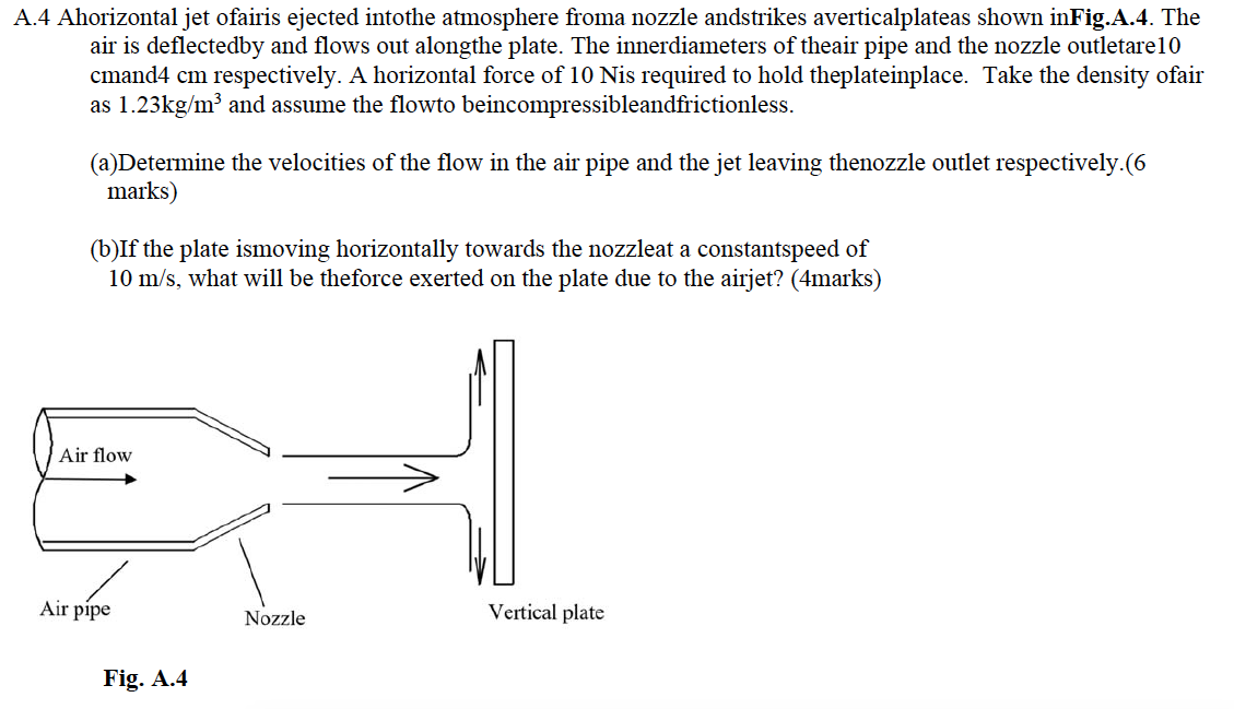 Solved A.4 Ahorizontal jet ofairis ejected intothe | Chegg.com