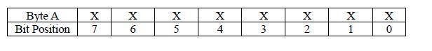 Solved Task Bitwise Operations : The bitwise operators AND, | Chegg.com Solved Task Bitwise Operations : The bitwise operators AND, | Chegg.com