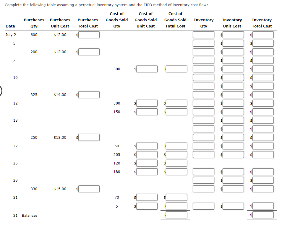 Solved Complete the following table assuming a perpetual | Chegg.com