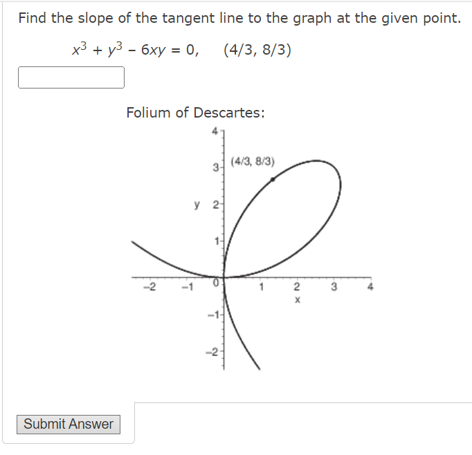 Solved Find the slope of the tangent line to the graph at | Chegg.com