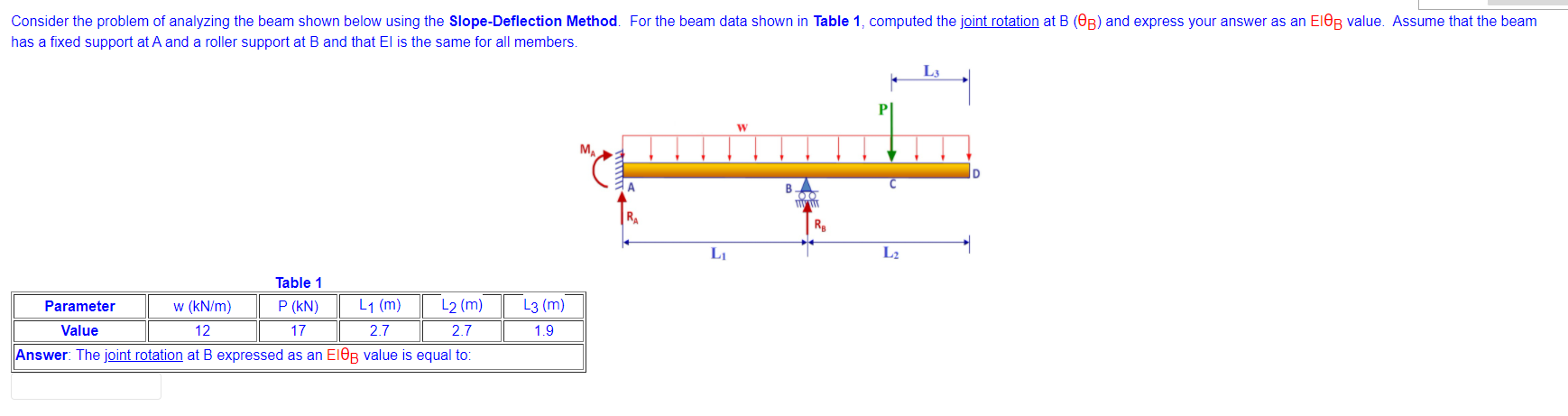 Solved Consider the problem of analyzing the beam shown | Chegg.com