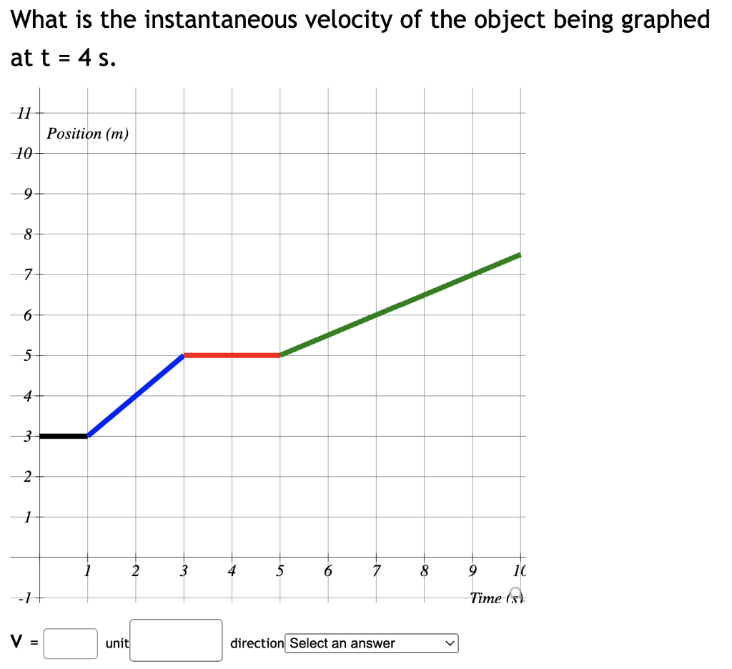 Solved What is the instantaneous velocity of the object | Chegg.com