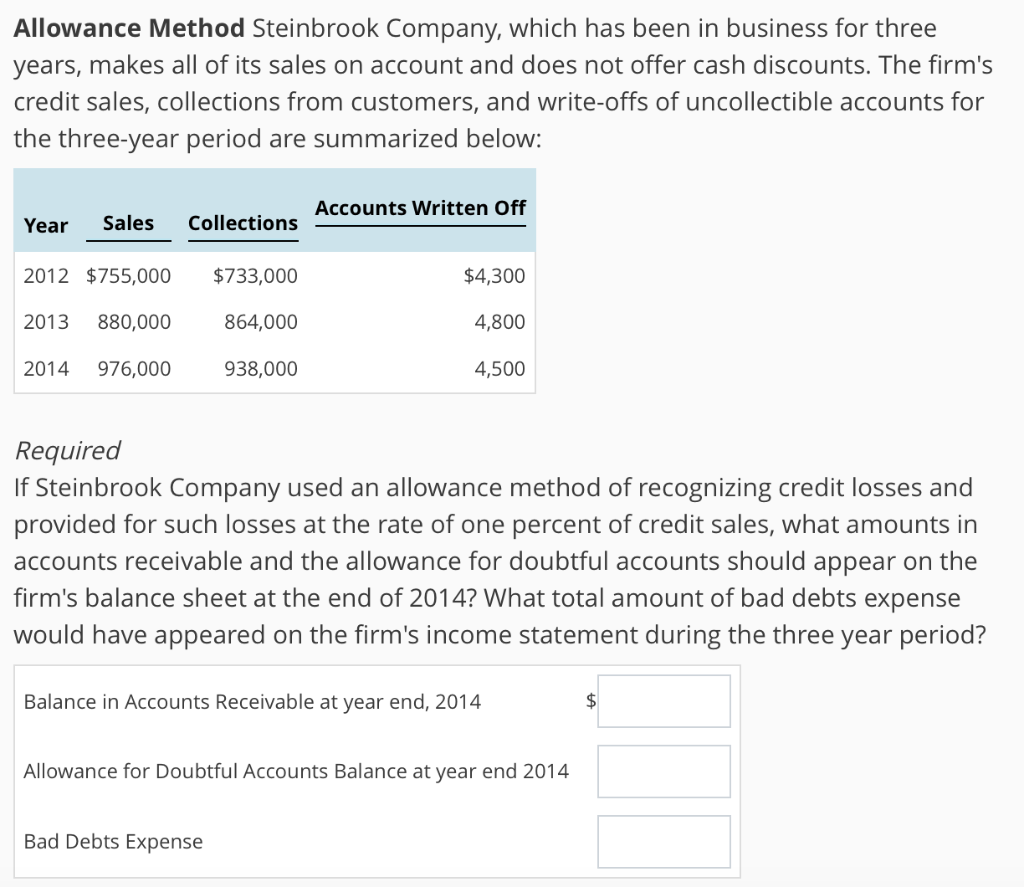 Allowance Method