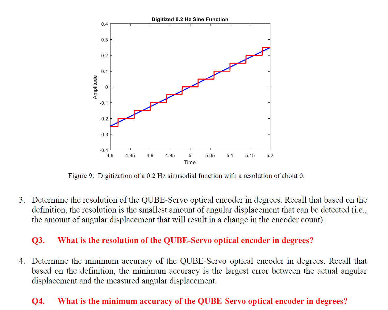 Resolution and Accuracy of the Encoder Now that we | Chegg.com