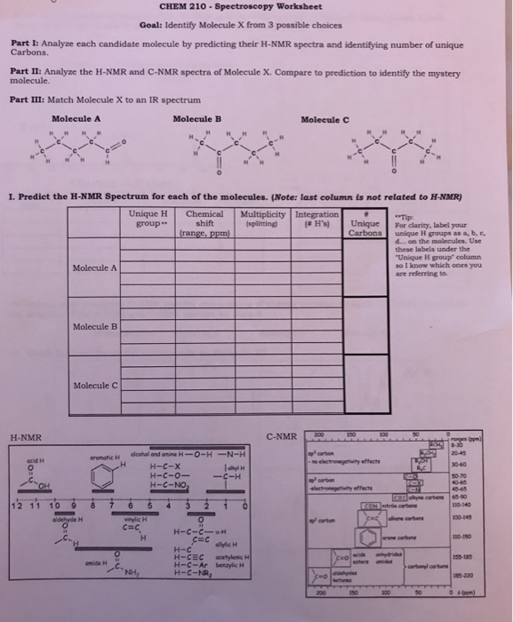 CHEM 210- Spectroscopy Worksheet Goal: Identify | Chegg.com
