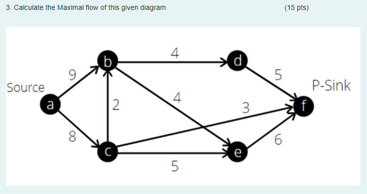 Solved 3. Calculate the maximal flow of this given diagram | Chegg.com