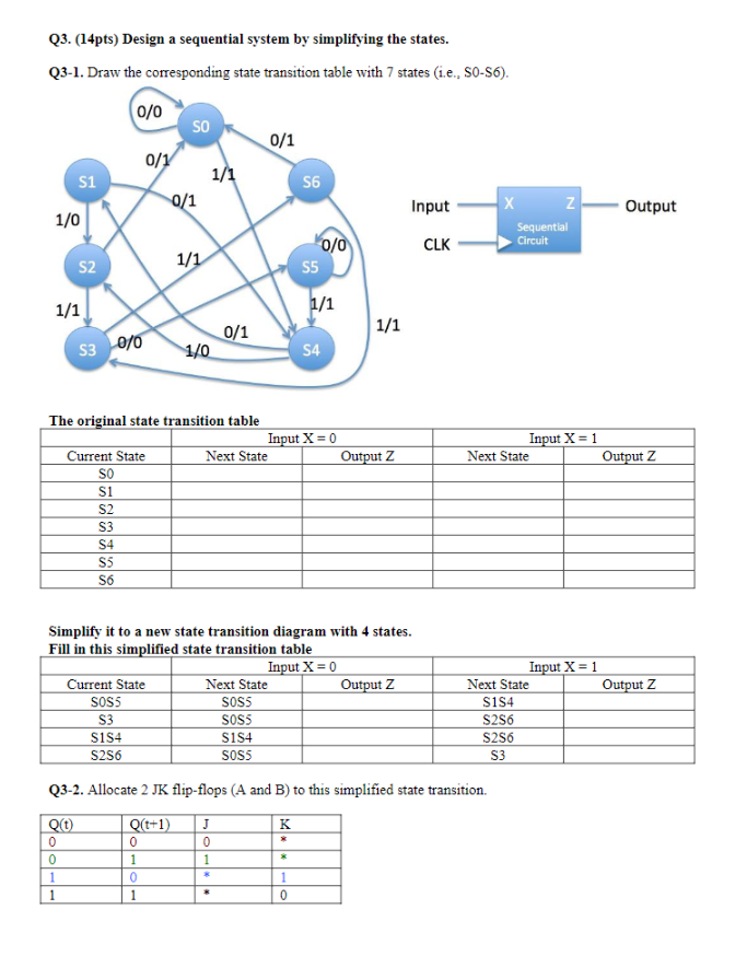Solved Q3. (14pts) Design a sequential system by simplifying | Chegg.com