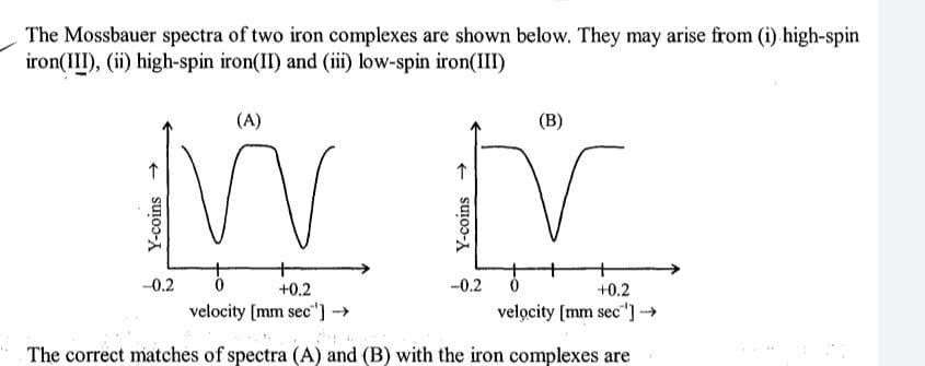 Solved The Mossbauer spectra of two iron complexes are shown | Chegg.com