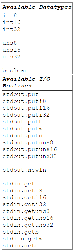 Solved \begin{tabular}{|lc} \hline \hline & Programmer's | Chegg.com