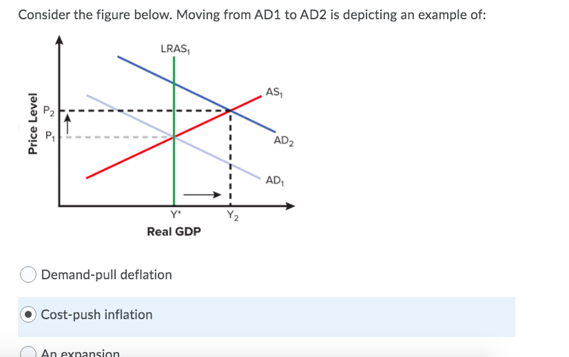 Solved According to the foreign-purchases effect, when the | Chegg.com