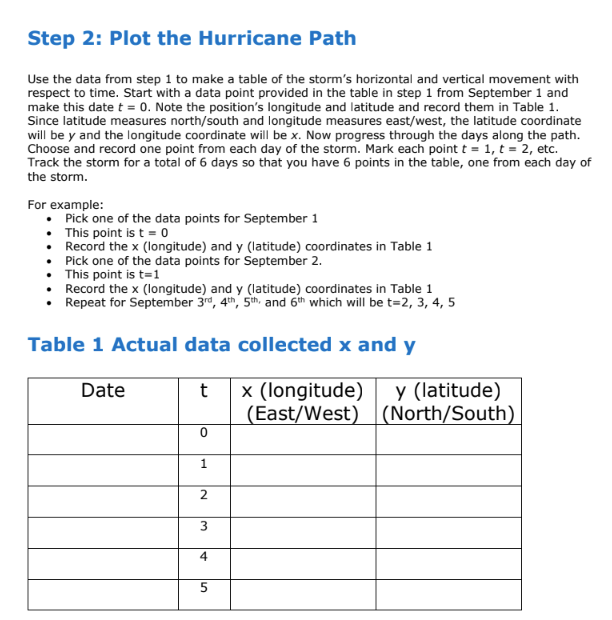 Solved Storm Tracker Portfolio Worksheet PRECALCULUS: | Chegg.com