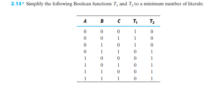 Solved 2.15* Simplify the following Boolean functions T1 and | Chegg.com