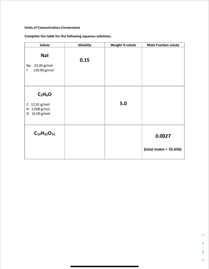 Solved Units of Concentration-Conversions Complete the table | Chegg.com