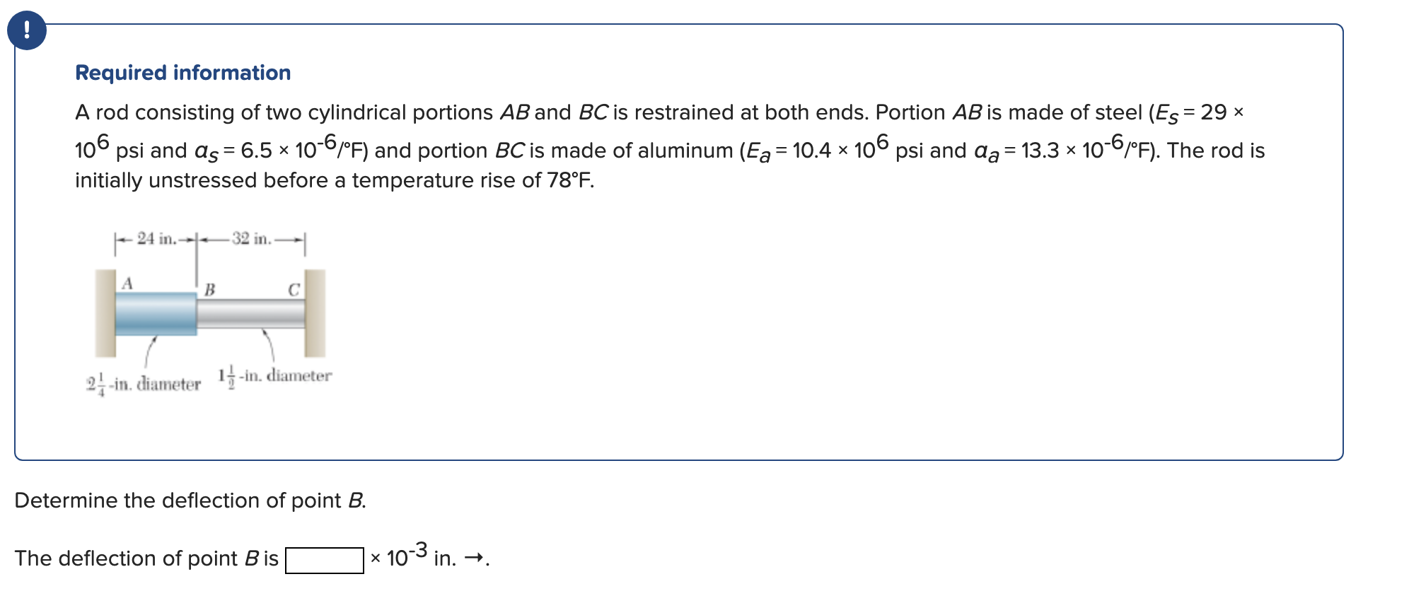 Solved Required information A rod consisting of two | Chegg.com