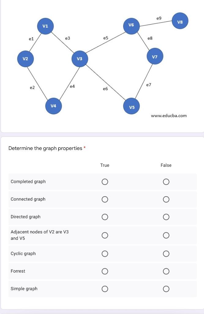 Solved e9 V8 V1 V6 e1 e3 e5 e 8 V2 V3 V7 e2 e4 e7 e6 V4 V5 | Chegg.com