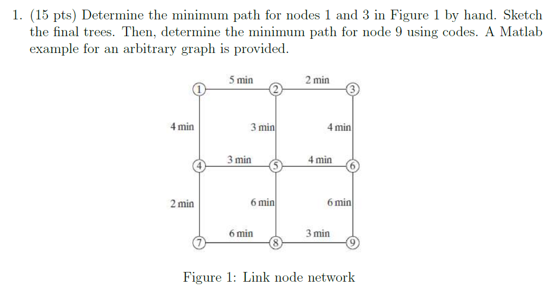 Solved 1. (15 pts) Determine the minimum path for nodes 1 | Chegg.com