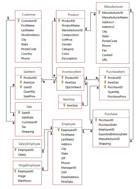 Solved Formulate A Single Sql Query To Produce The 