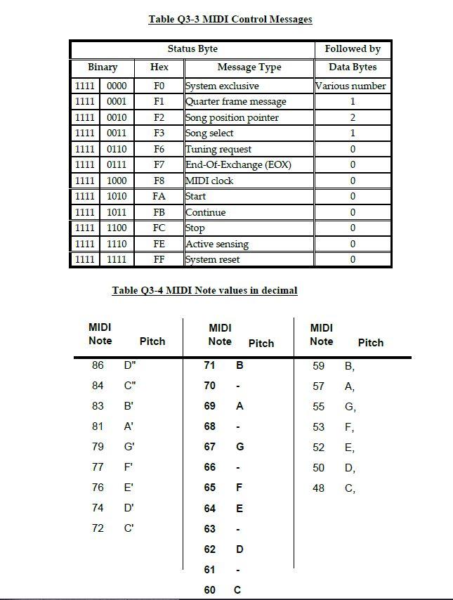 Solved All parameter values must be in hexadecimal | Chegg.com