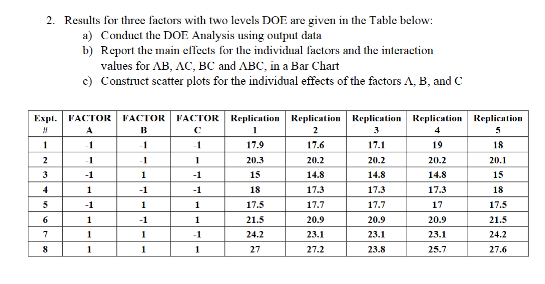 2 Results For Three Factors With Two Levels Doe Are 