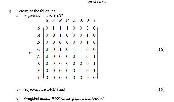 Solved 20 MARKS 3) Determine the following: a) Adjacency | Chegg.com