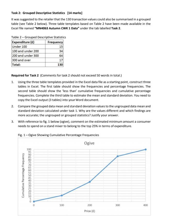Task 2: Grouped Descriptive Statistics (14 marks] It | Chegg.com