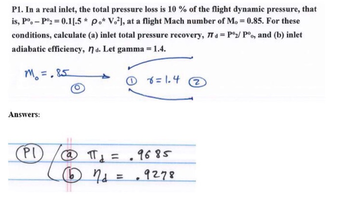 Solved P1. In a real inlet, the total pressure loss is 10 % | Chegg.com